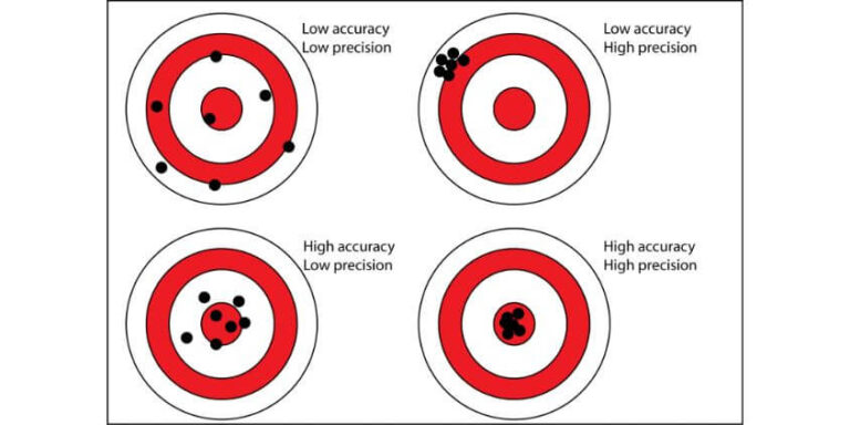 【英単語】precision と accuracy の違いは「精度と正確度」【例文17選】 | 英会話ラボ